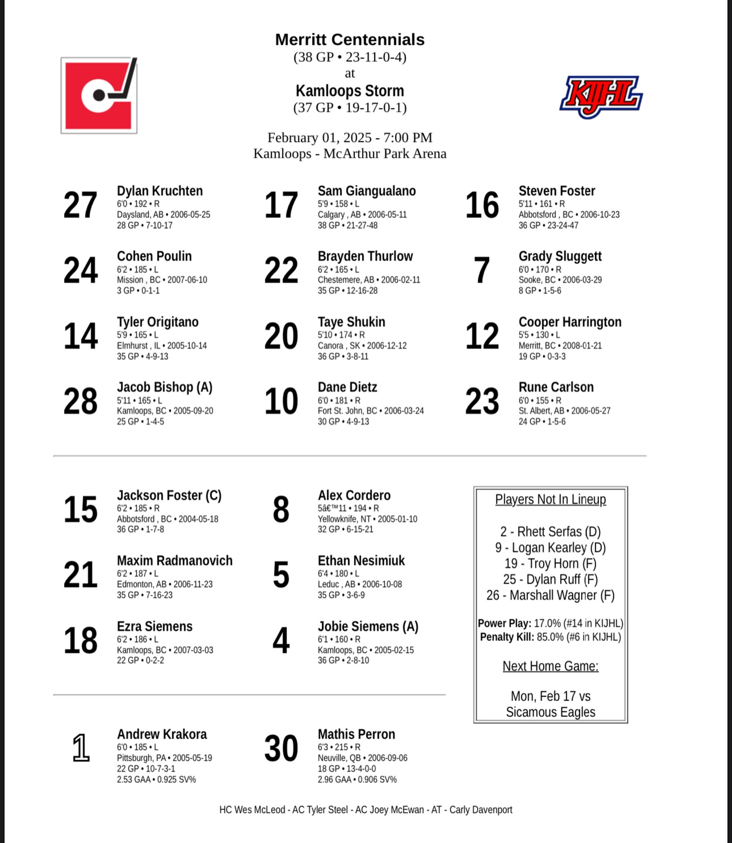 Team History | Merritt Centennials